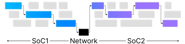 MotionWise Schedule | TTTech Auto